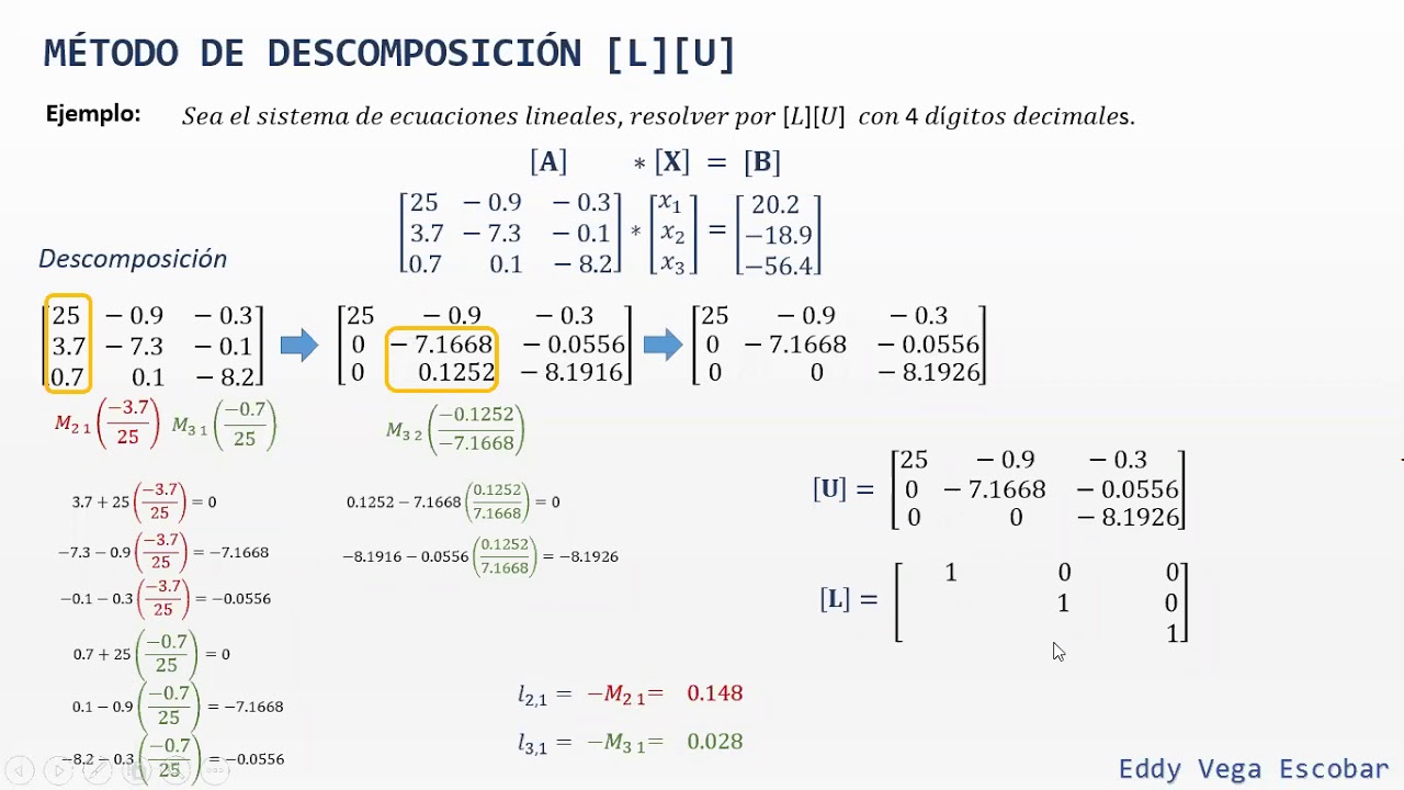 Método LU de descomposicion. Sistemas de ecuaciones lineales - YouTube