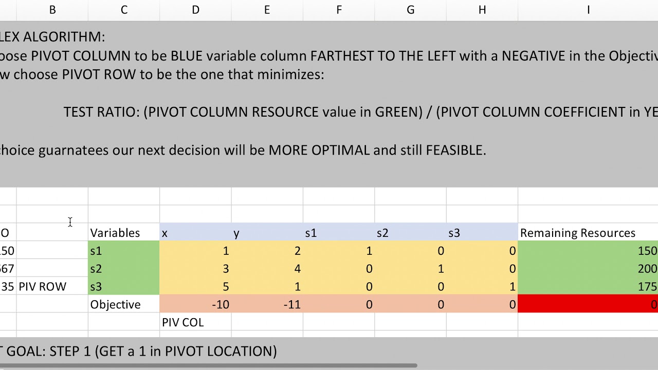 Choosing Pivot Row And Column YouTube choosing-pivot-row-and-column-youtube