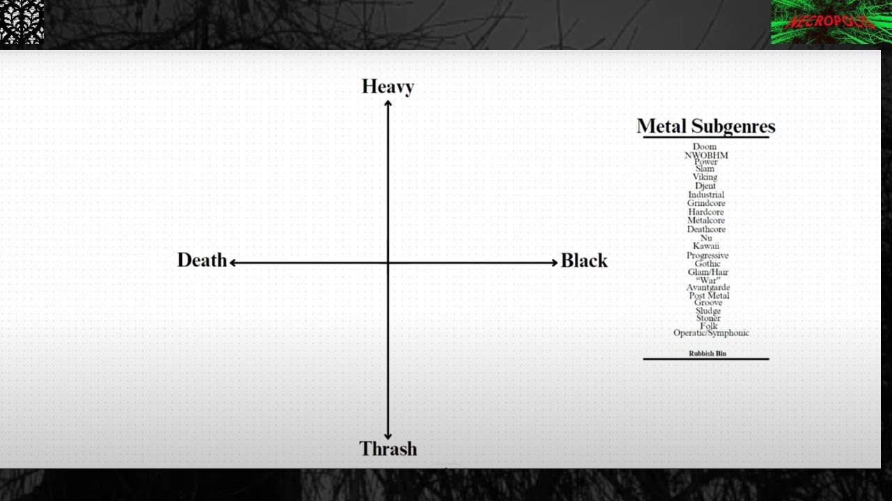 Necropolis #90 - The metal alignment chart - YouTube