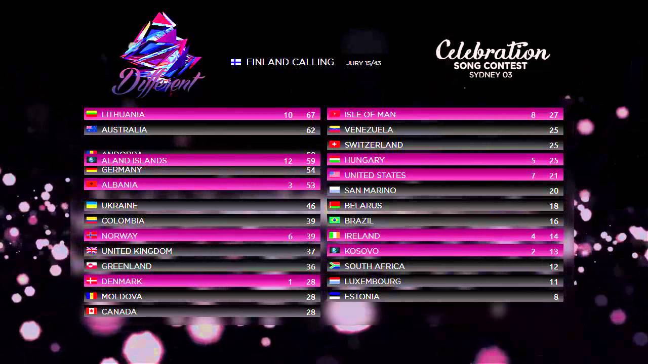 Celebration Song Contest #03: Grand Final Results - YouTube