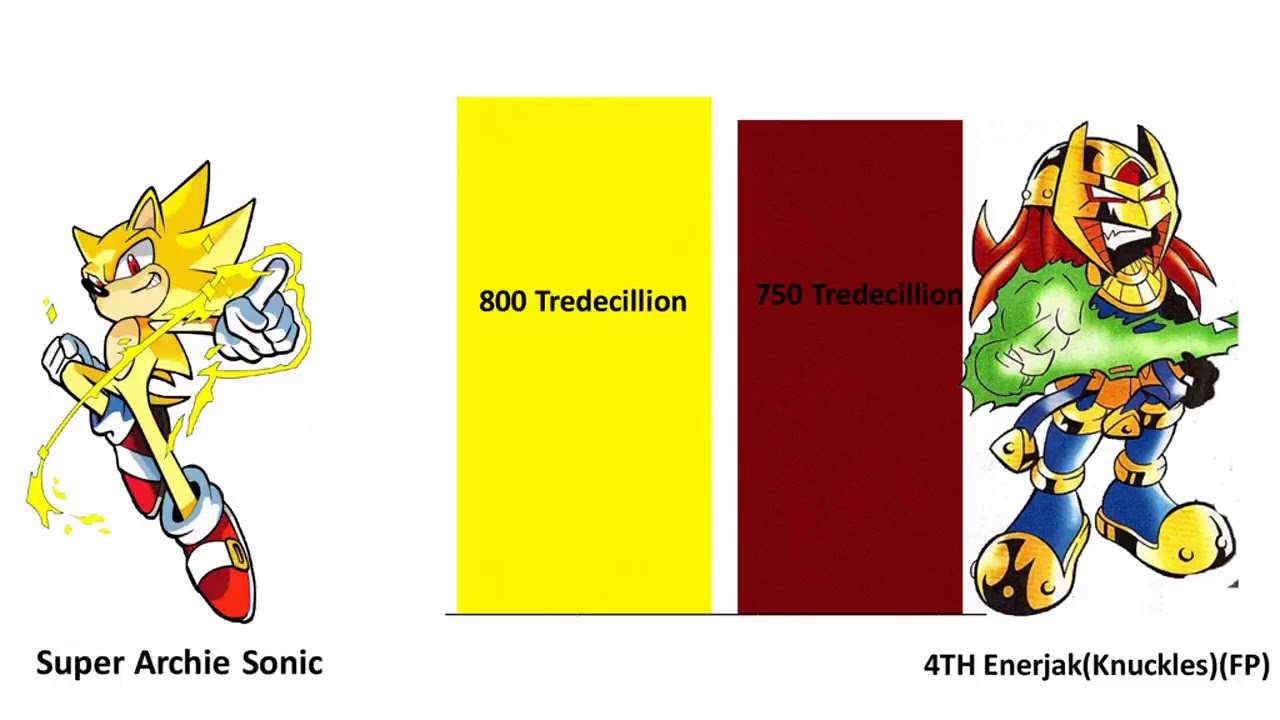 Archie Sonic vs Archie Knuckles vs Archie Scourge vs Archie Shadow vs ...