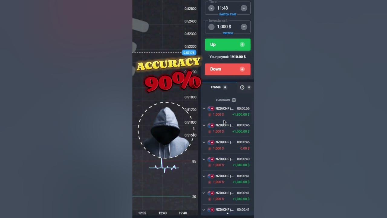 Is Binary Trading Real or a Scam? #shorts #binarytrading #binaryoptions #binary #tradingstrategy ...