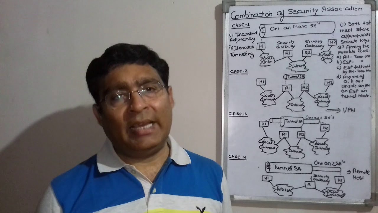 IP Security - Combination of SA - YouTube