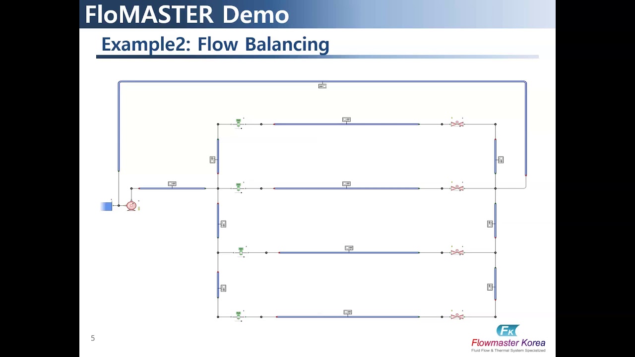 [FKVN-A201-001-A] FloMASTER Quick Review(1) - Liquid System - YouTube