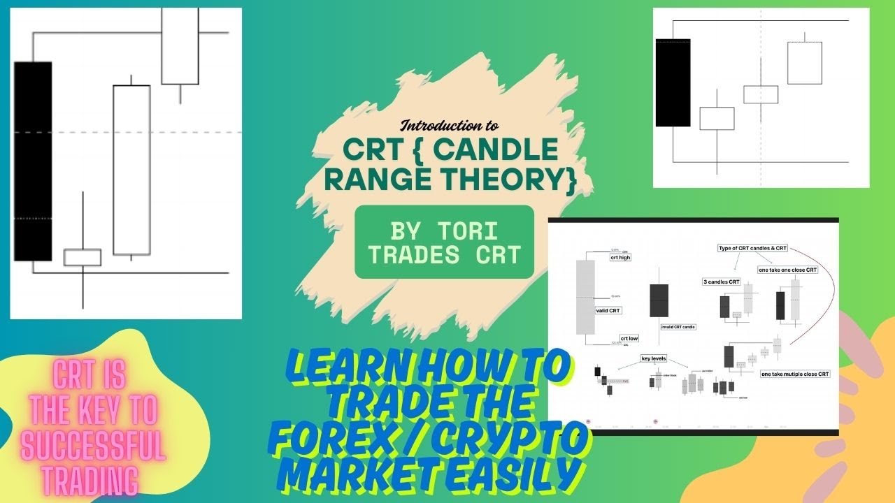 Introduction to CRT ( candle range theory ) By Tori trades CRT - YouTube