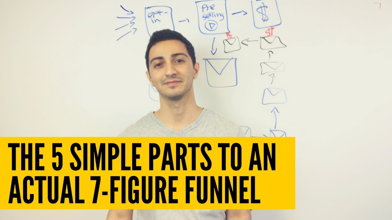 The 5 Simple Parts to an Actual 7-Figure Funnel - YouTube