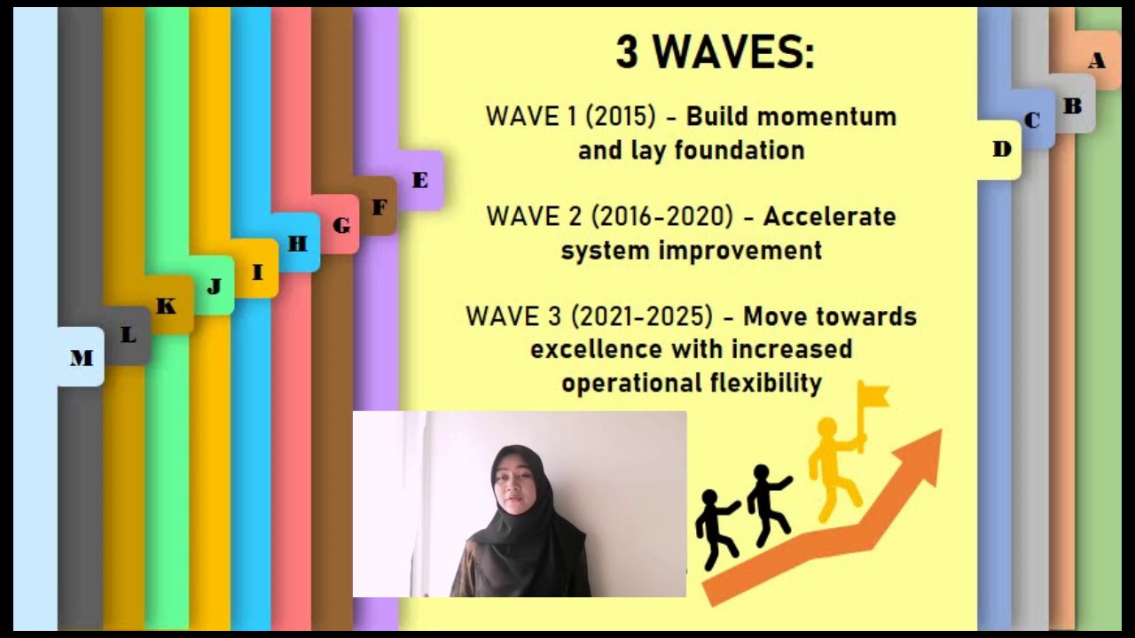 Malaysian Education Blueprint Higher Education - YouTube