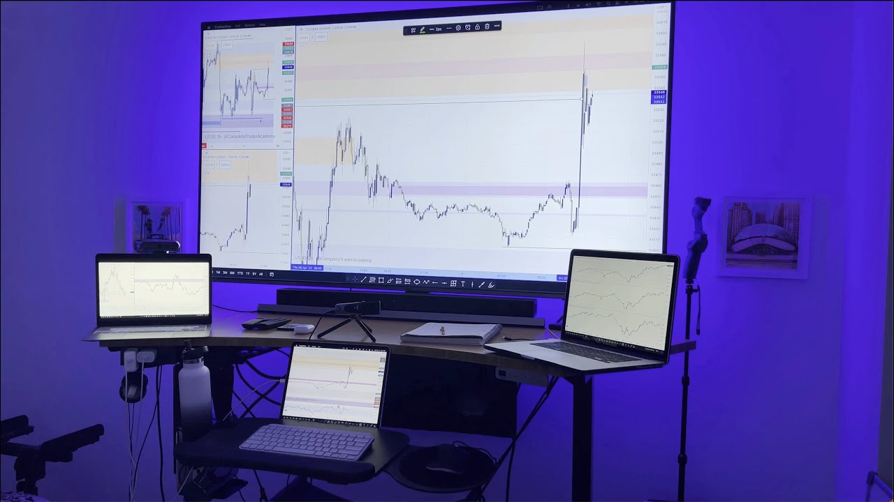 CTA TRADING SETUP WALK THROUGH - YouTube