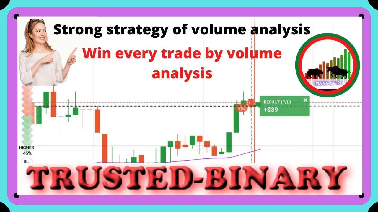 99% winning strategy of volume analysis in binary option - YouTube