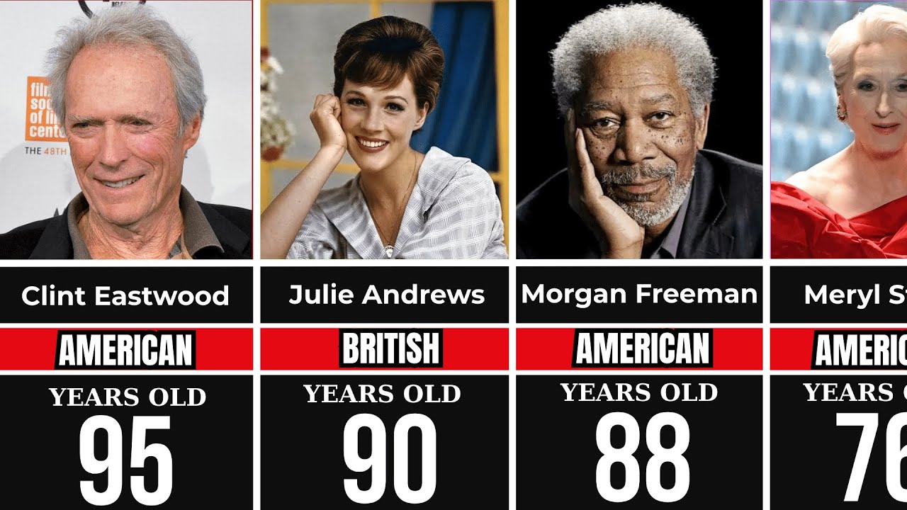 50 Oldest Famous Actors Still Alive in 2025 – You’ll Be Surprised ...