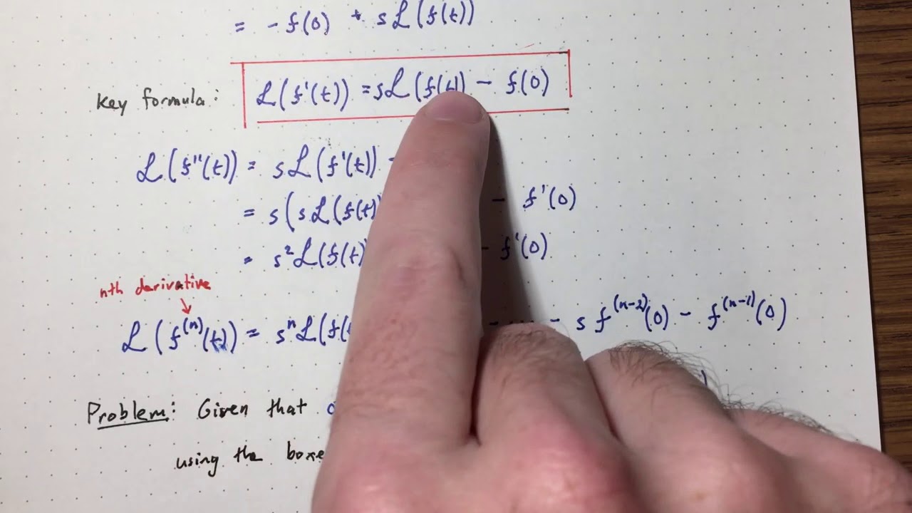Lecture 23 Solving Odes With Laplace Transforms Youtube 2160