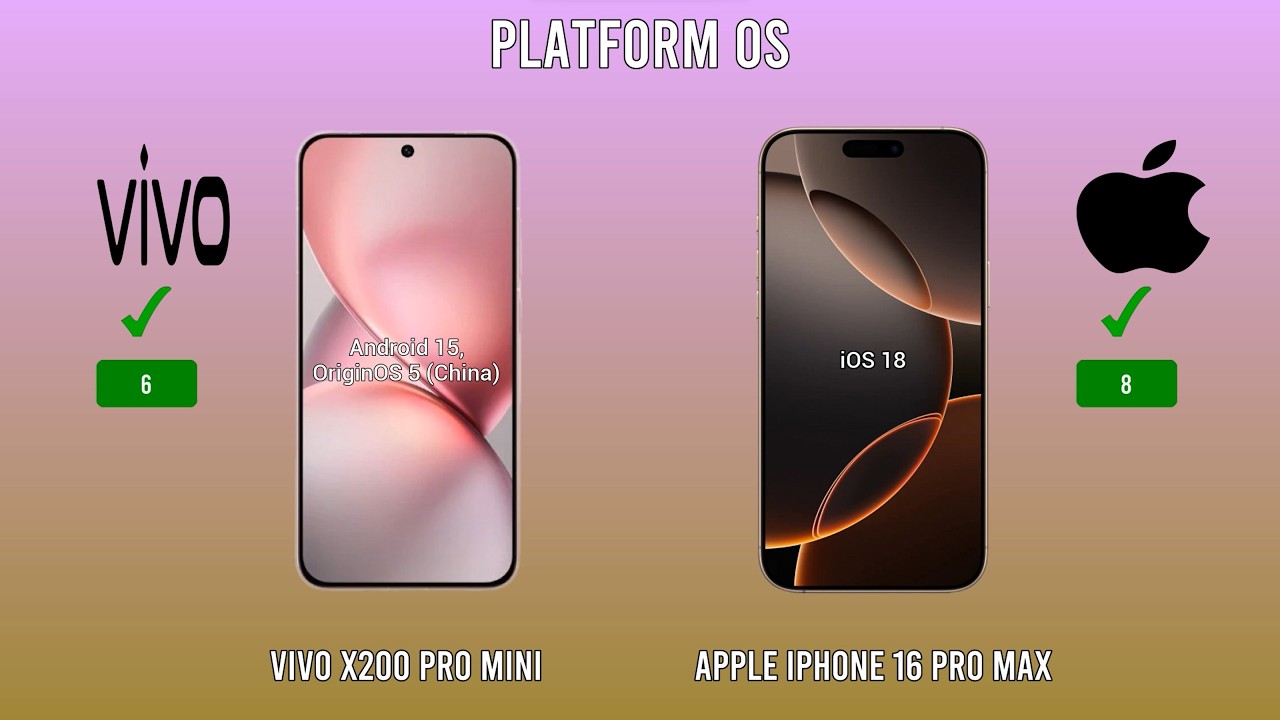 vivo X200 Pro Mini vs Apple iPhone 16 Pro Max: Ultimate Flagship ...