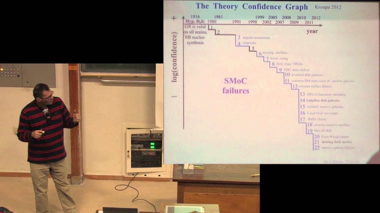 Pavel Kroupa - The vast polar structures around the Milky Way and ...