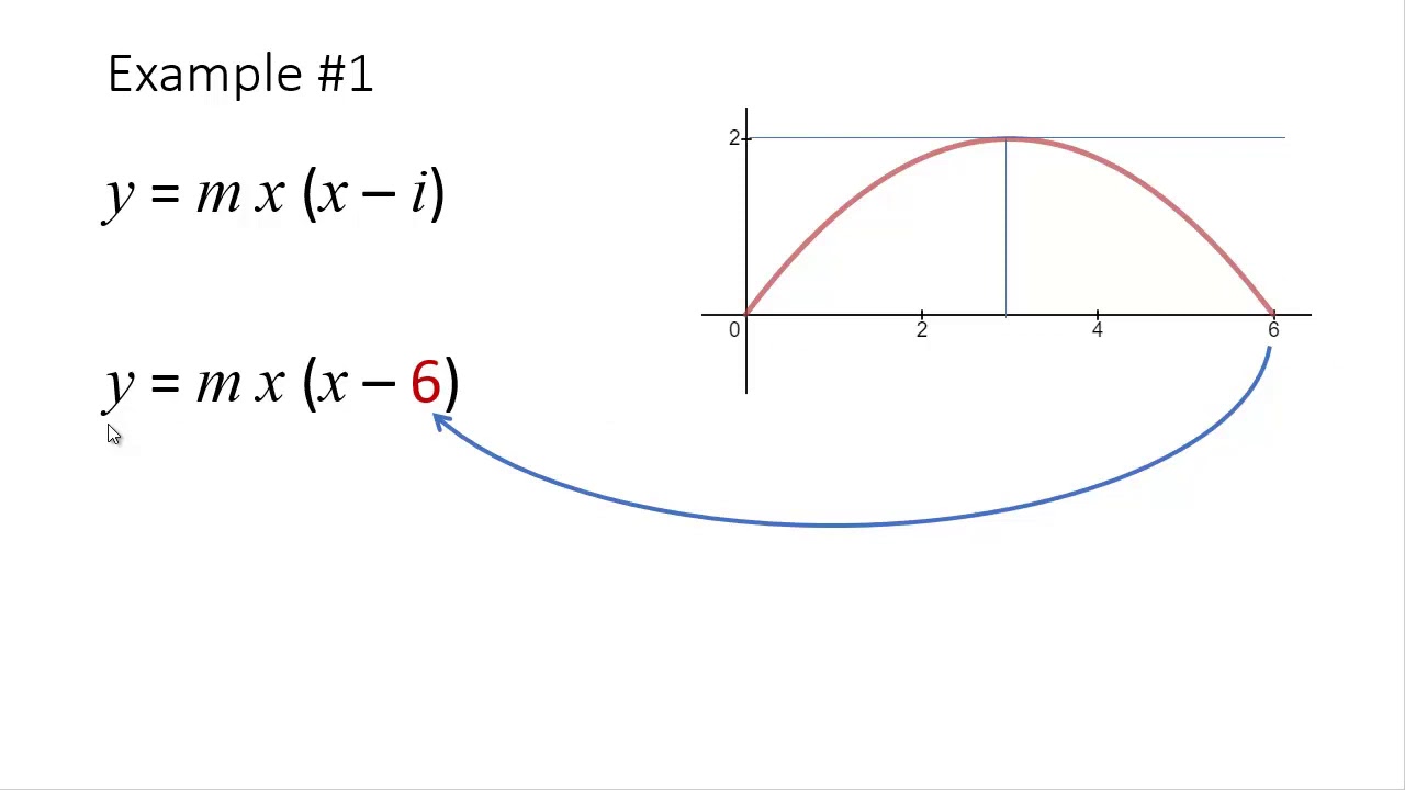 Man vs Maths : L2 Algebra #13 - YouTube