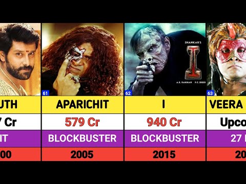 Vikram all hits and flops movies list || Veera Dheera Sooran || Dhruva Natchathiram