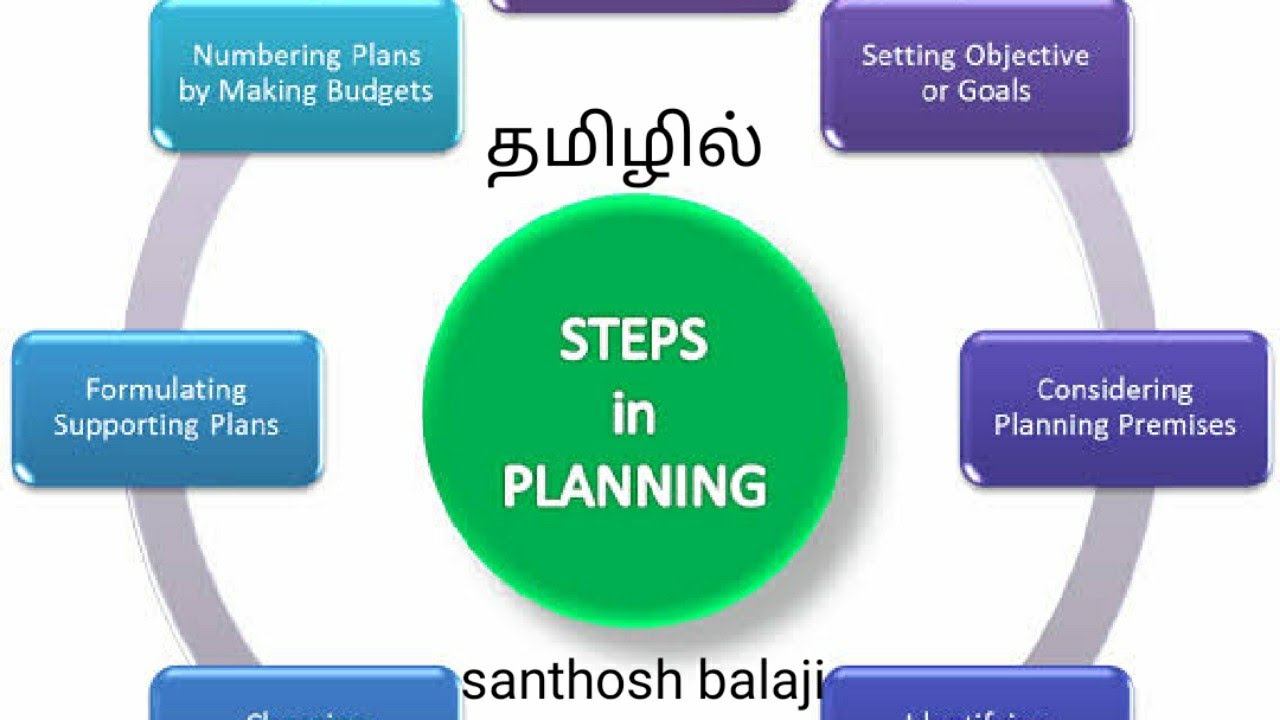 Steps In Planning Process In Tamil Planning Process In Tamil Management In Tamil Santhosh steps-in-planning-process-in-tamil-planning-process-in-tamil-management-in-tamil-santhosh