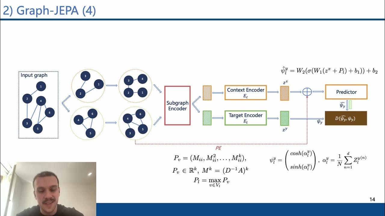 Graph-level Representation Learning with Joint-Embedding Predictive Architectures - GSP 2025 ...