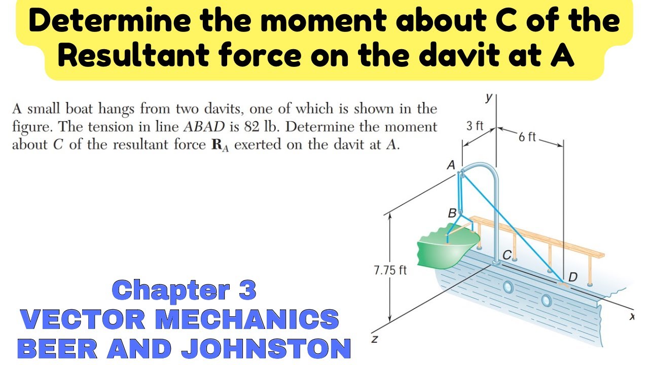 Determine the moment about A of the force exerted by the line at B ...