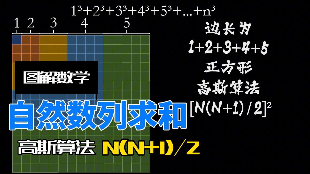 自然数列,平方数列,立方数列,平方数列求和,立方数列求和,自然数²数列求和,自然数³数列求和,数学,高斯定理,自然连续数相加求和,自然连续数²