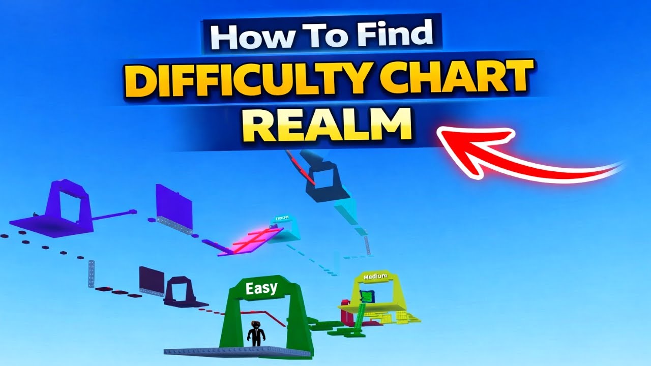 How To Find DIFFICULTY CHART REALM in FIND THE SANDWICHES [walkthrough ...