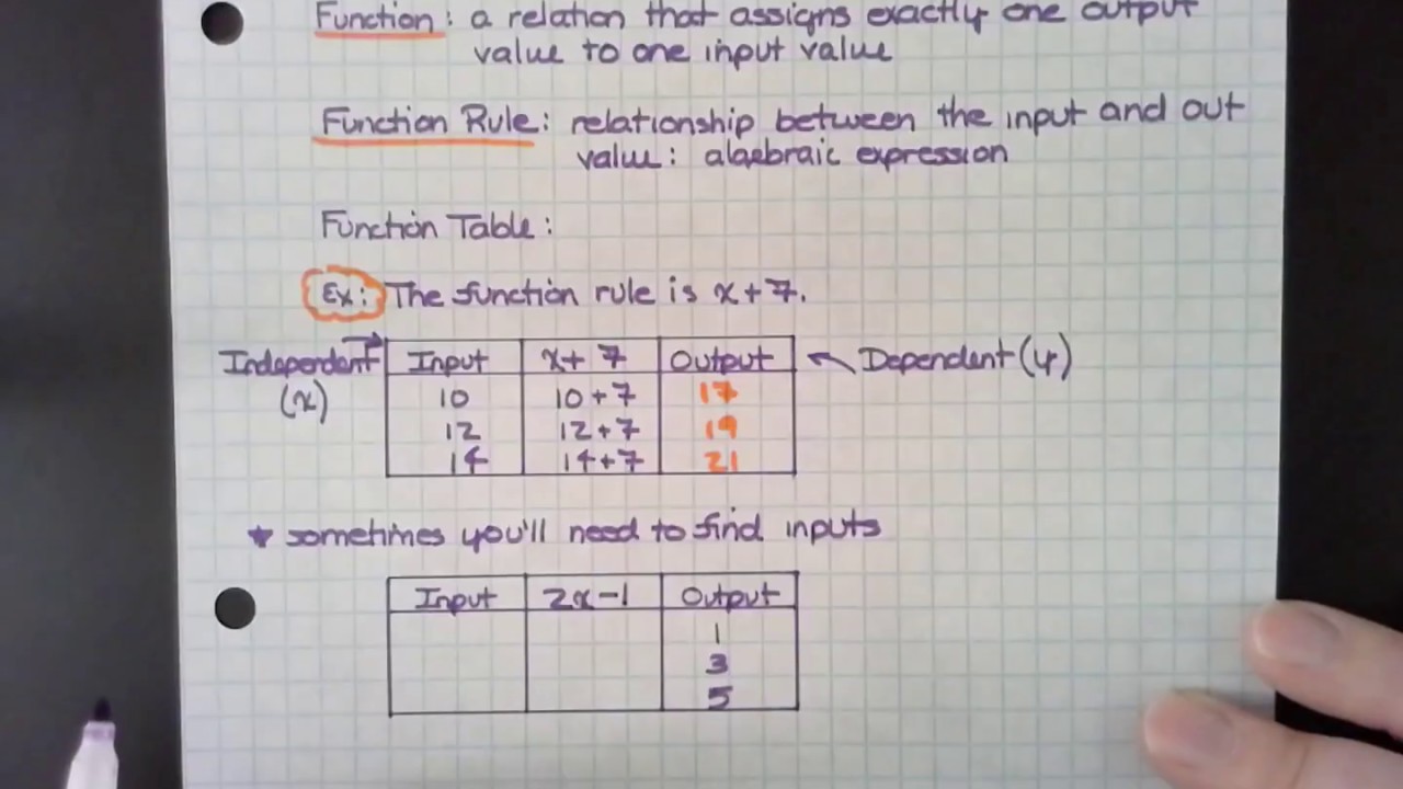 6.EE.9- FunctionTables - YouTube