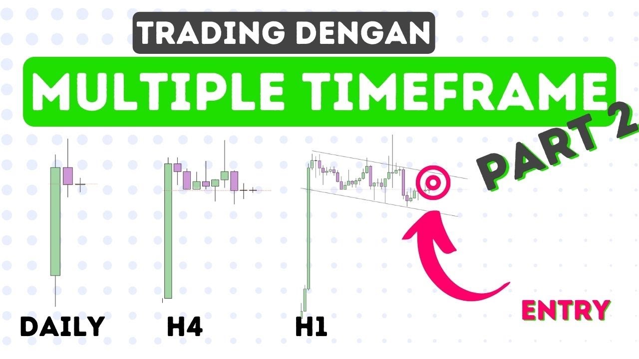 Trading dengan Multiple Time Frame - Part 2 - YouTube