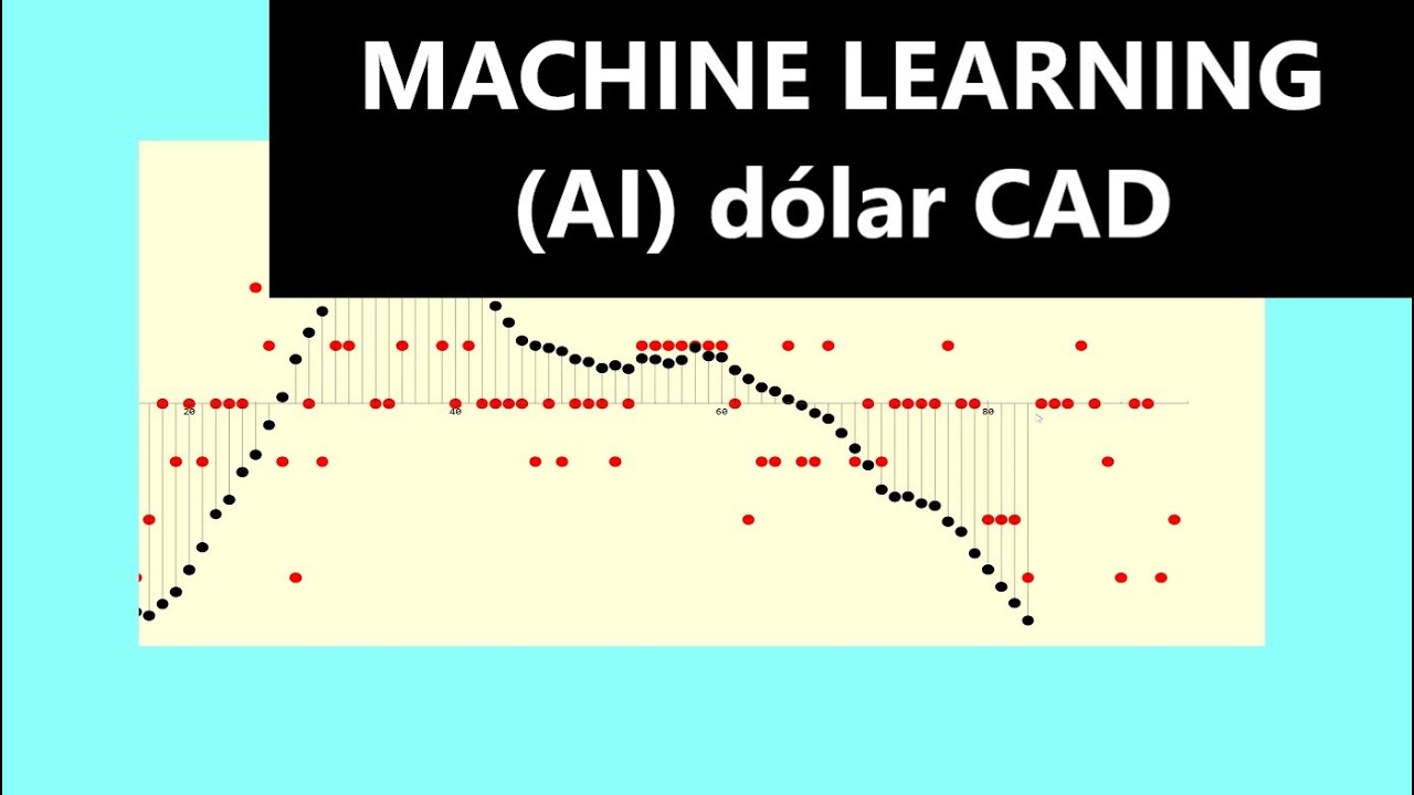 Inteligencia Artificial (IA) aplicada al análisis técnico del dólar ...