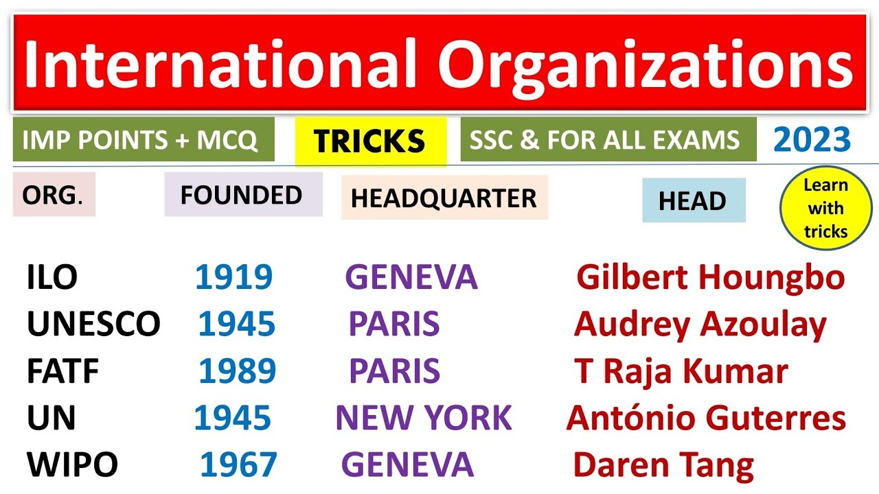 International organizations and there headquarters|| Head|| Foundation ...