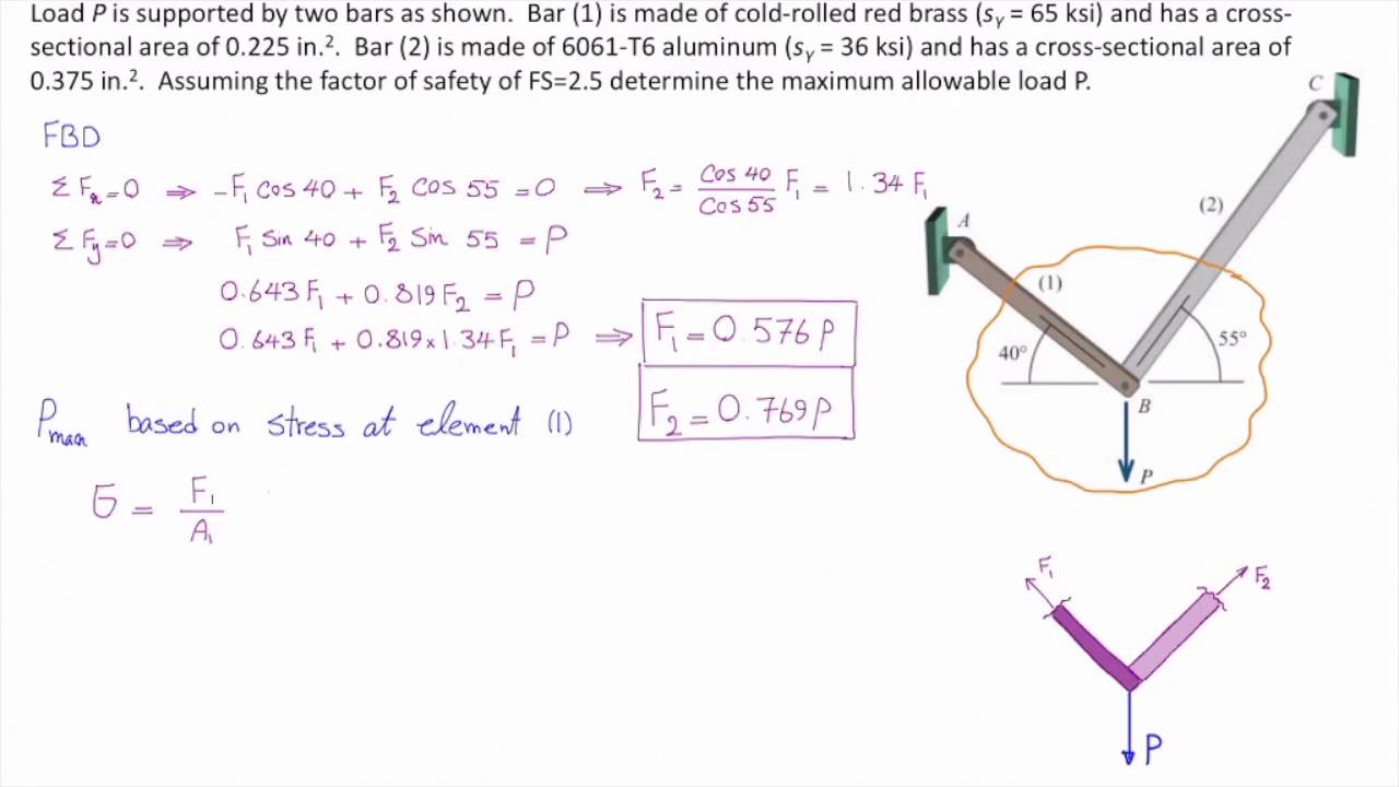 Design concepts (Example 1) - YouTube