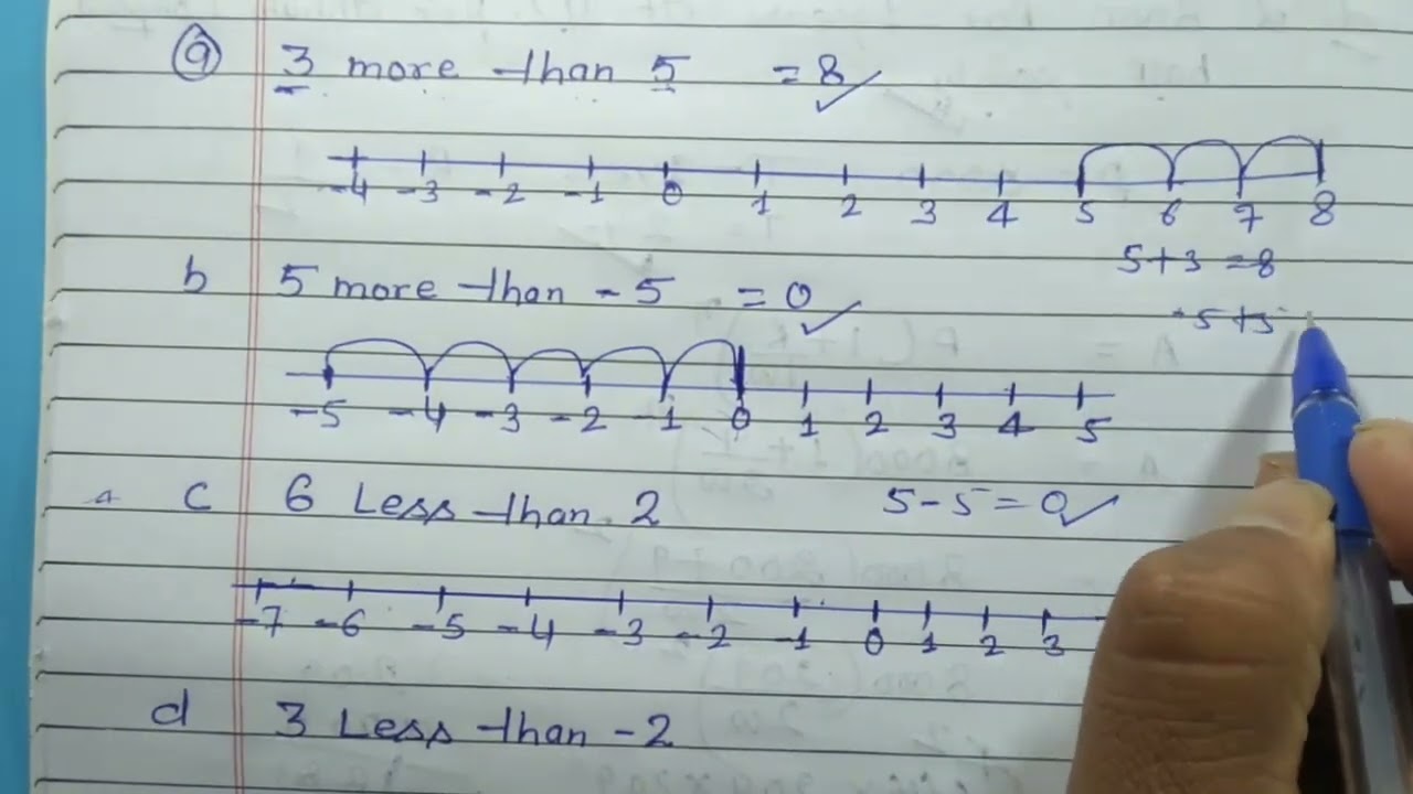Class 6 Exercise 6 2 1 Using The Number Line Write The Integers Class 6 Exercise 6 2 1 Using The Number Line Write The Integers