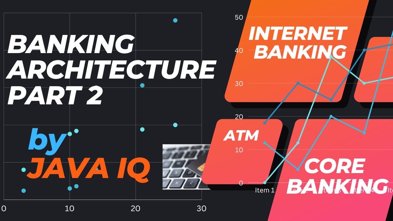 Banking architecture Part 2 explanation ATM Internet Banking ...