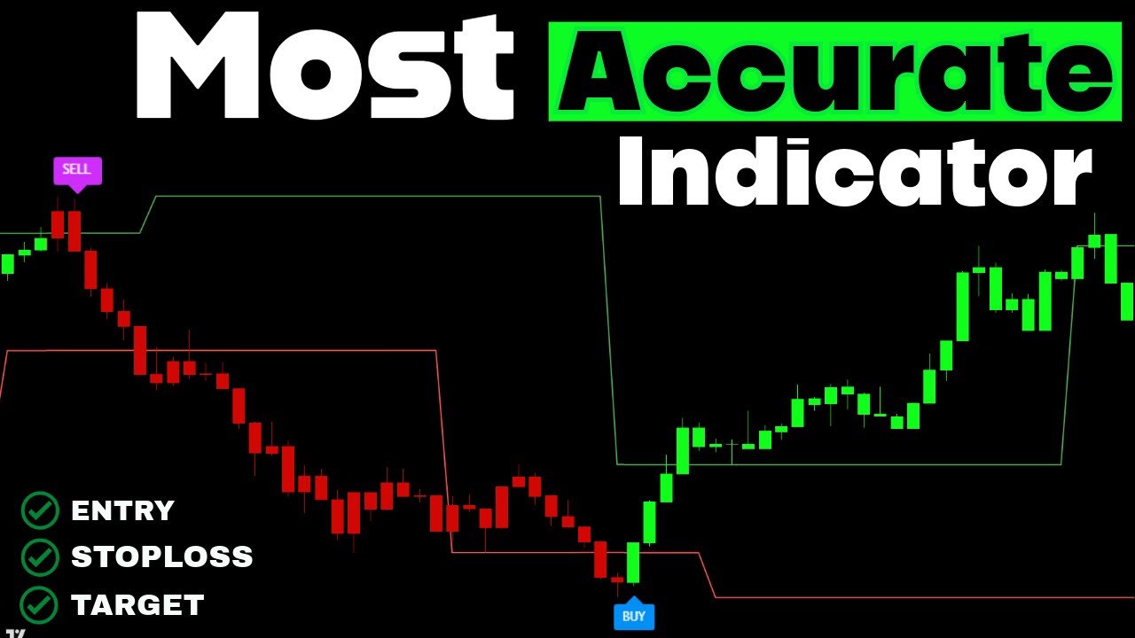 I Tested The Best TradingView Indicator 100 Times on a 5 Minute Chart ...