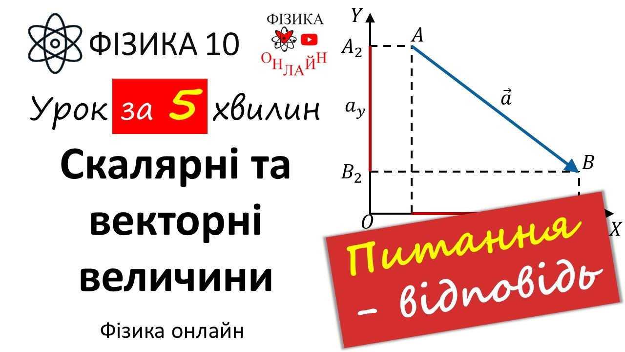 10 клас Як знайти суму векторів різницю векторів проекції вектора на