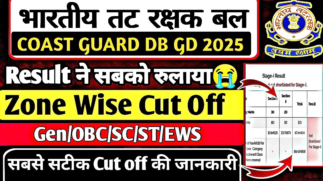 Coast Guard DB GD Zone Wise Cut off 2025 | ICG Navik DB GD Zone wise ...