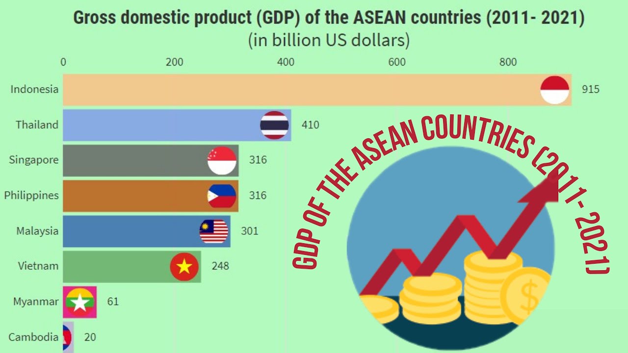 Gross domestic product (GDP) of the ASEAN countries (2011- 2021) (in ...