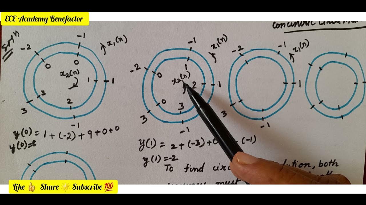 DSP | Problem on Circular Convolution | Concentric Circle Method - YouTube