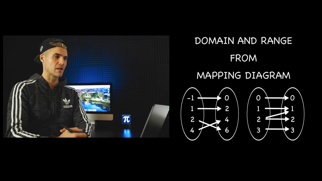 MCR3U (Grade 11 Functions) - Domain and Range from Mapping Diagram ...