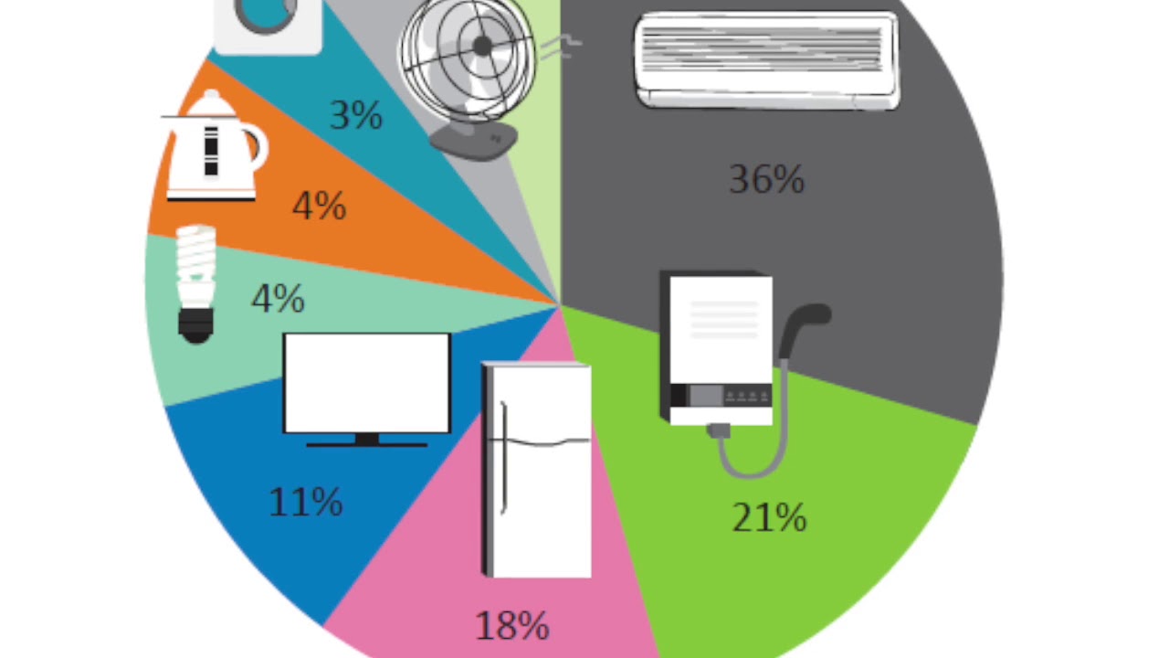 Climate Ef project - YouTube