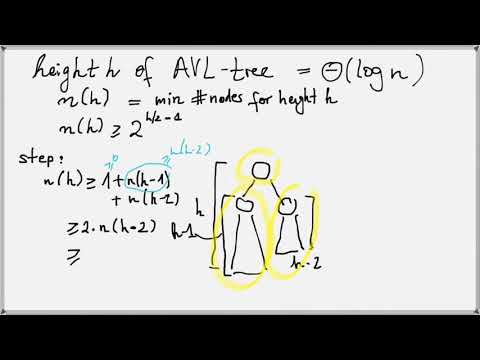 height of avl-tree - YouTube