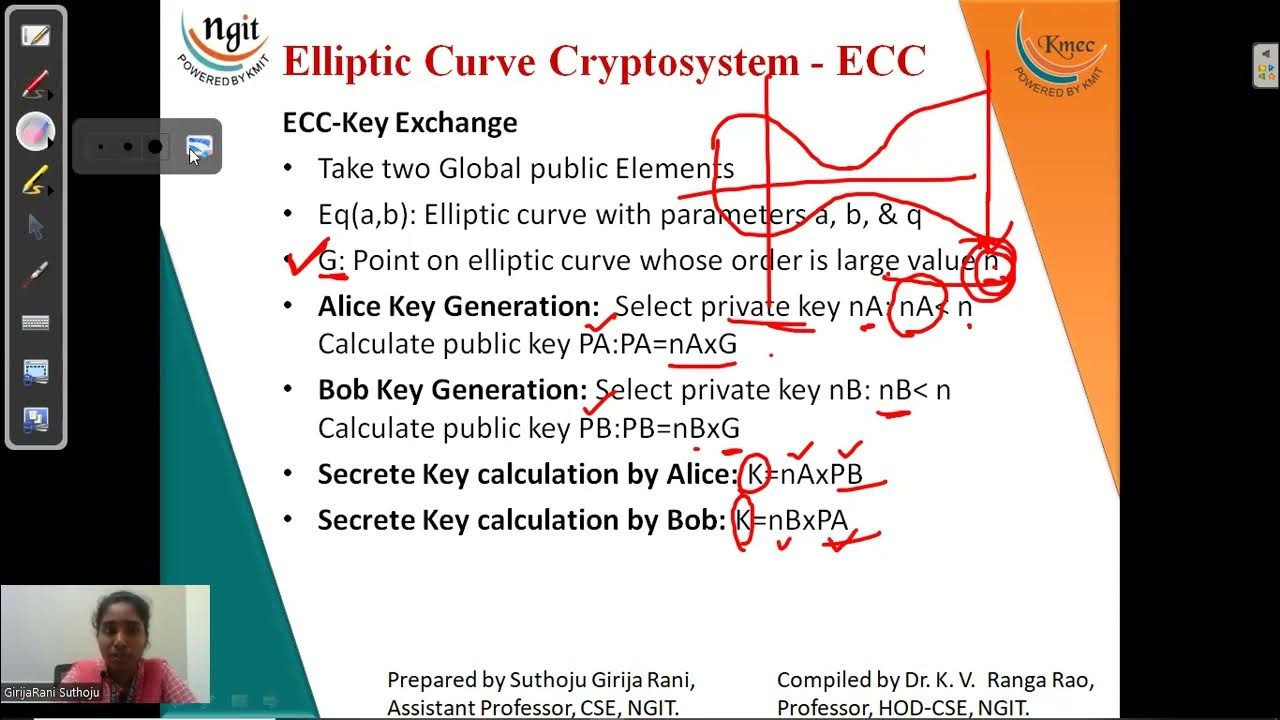3.6 ECC & ElGamal Cryptosystems - YouTube