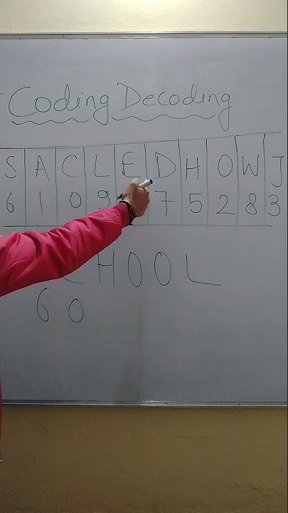Coding Decoding Simple Question Trick Shorttricks Sumofsquarenumber Coadingdecoding 