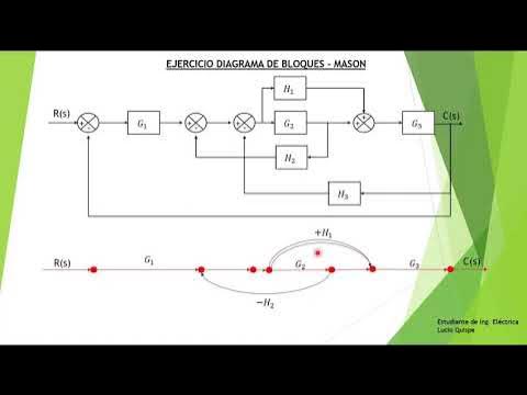 control automático - ejercicio de diagrama en bloques - método de mason ...