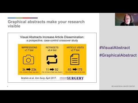 Ep 14: Dear Editor - How do I make a graphical abstract? - YouTube