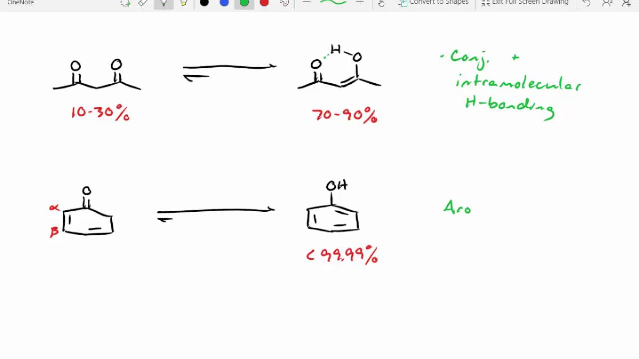 Introduction to Alpha Carbon Chemistry and Alpha Halogenation - YouTube