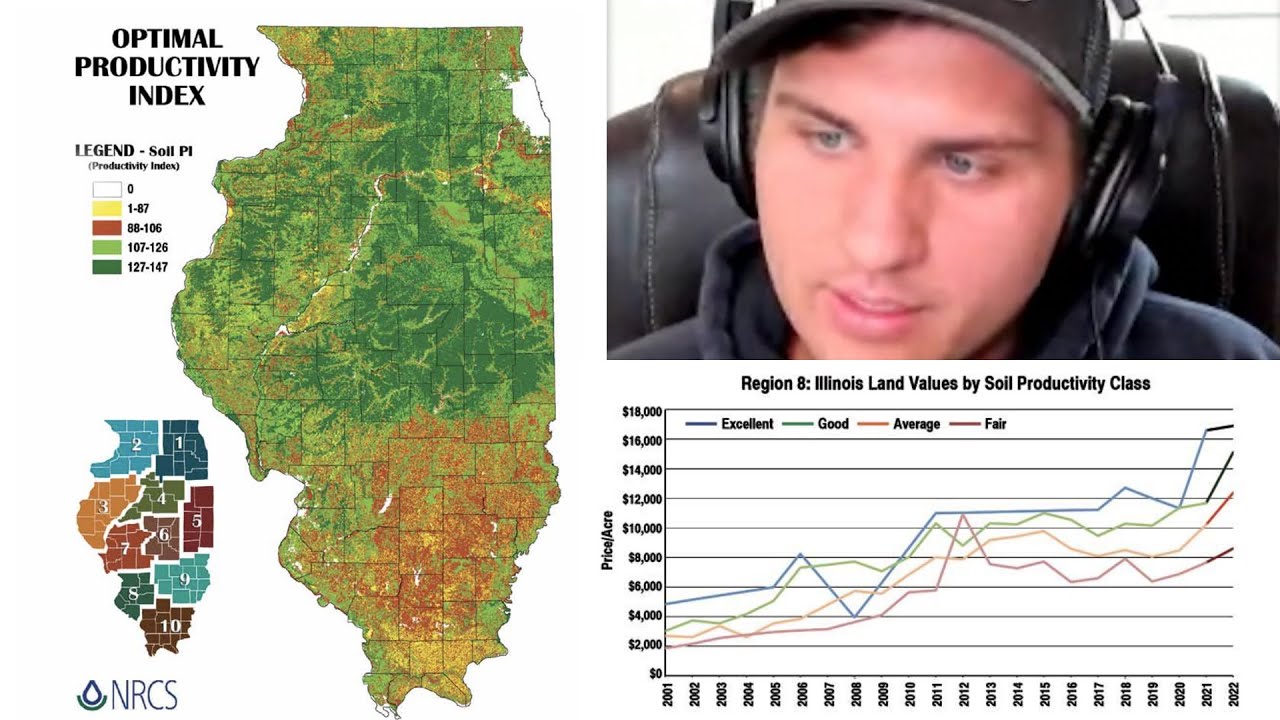 Comprehensive Land Market Trends - 2023 IL Land Report - YouTube