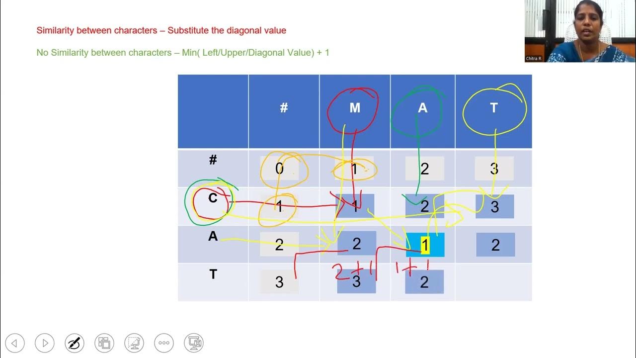 Minimum Edit Distance Method - YouTube