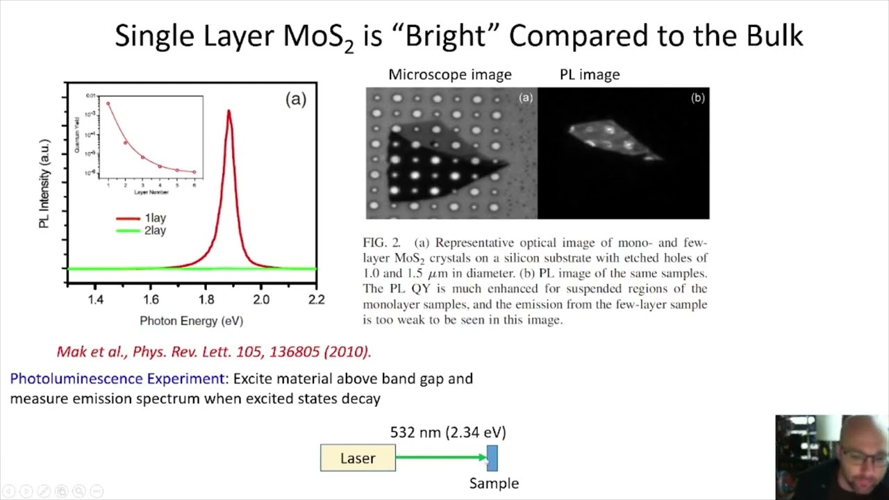Exciton 02 Case Study MoS2 - YouTube