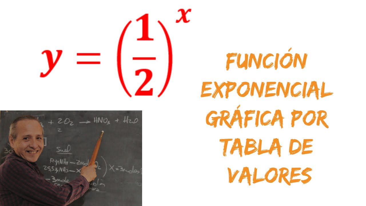 Función Exponencial Gráfica por Tabla de Valores - YouTube