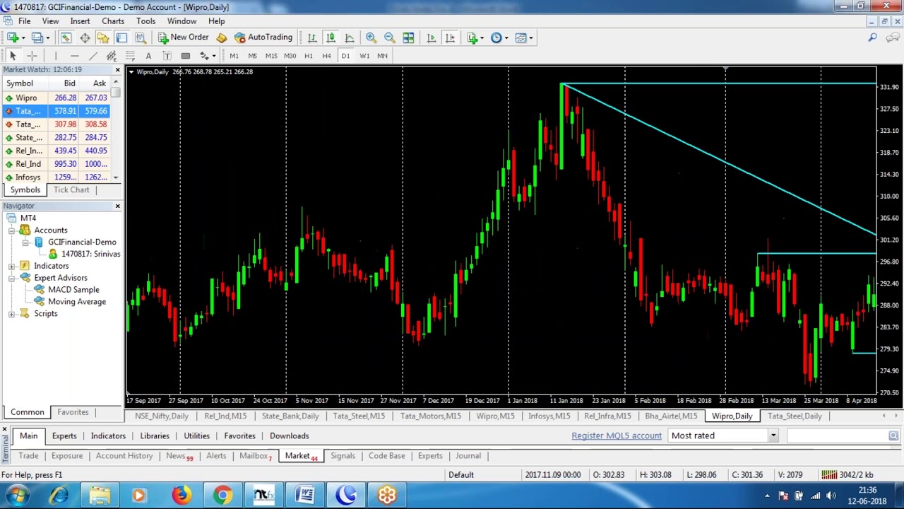 free-stock-market-technical-analysis-course-in-telugu-day-6-what-are