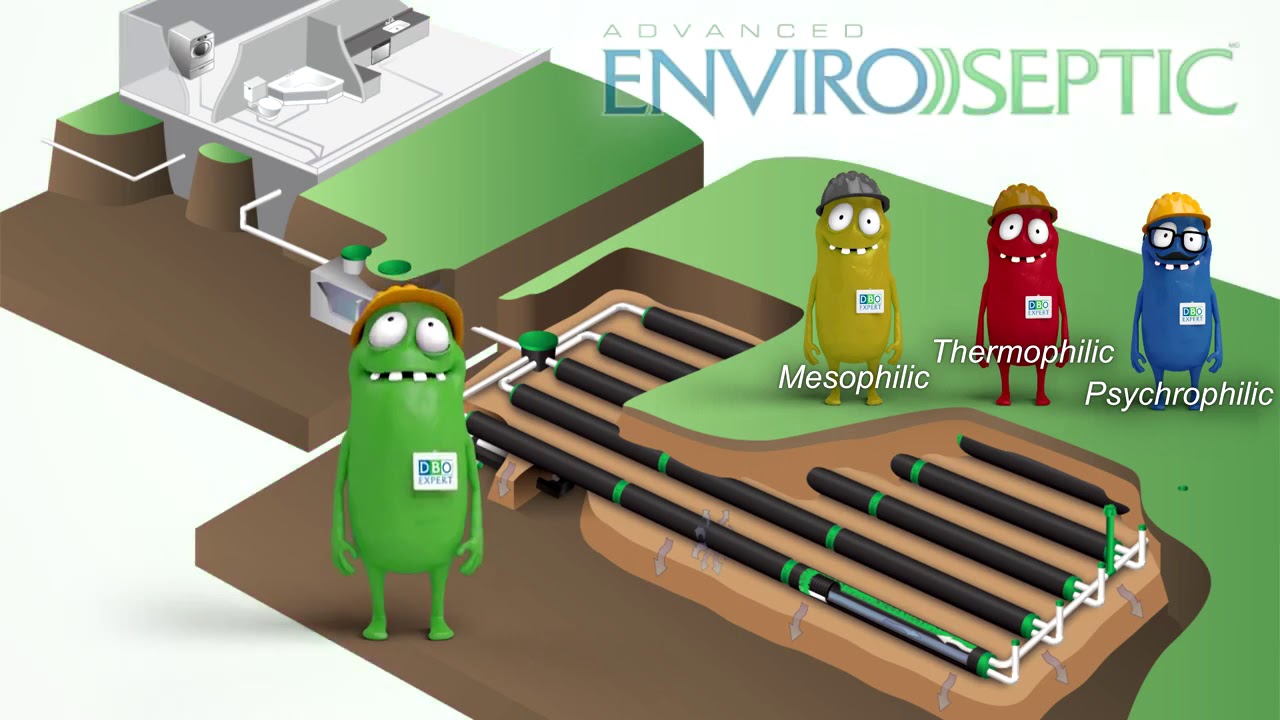 Enviro Septic publicity bacteria - YouTube